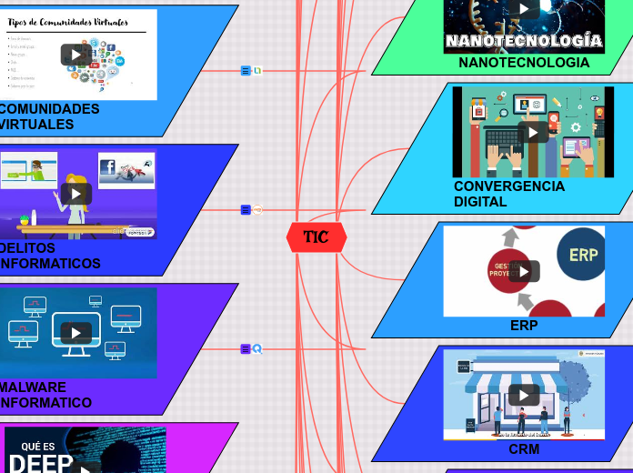TIC - Mindmap - Voorbeeld